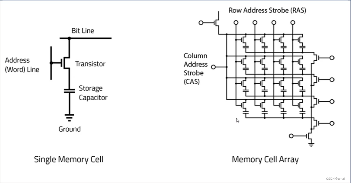 计算机组成原理（四）_ddram-CSDN博客