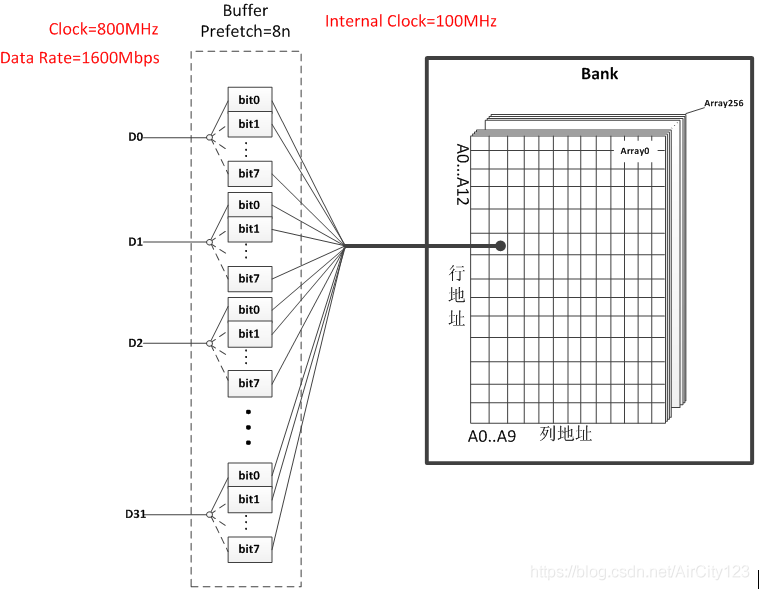 DDR,DDR2,DDR3,DDR4,LPDDR的区别_ddr tac-CSDN博客
