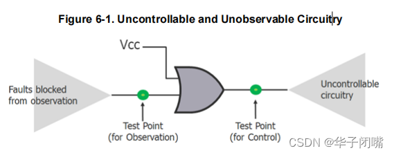 Mentor Dft 学习笔记 Day14 Analyze And Insert Test Points In A Post Scan Design的24步 插入testpoint Csdn博客
