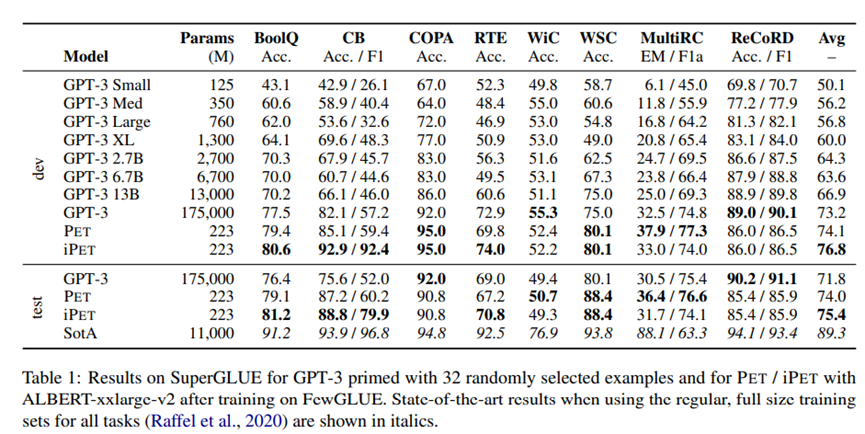 pattern-exploiting training (PET)--Few-Shot Learners_pet with multiple masks-CSDN博客
