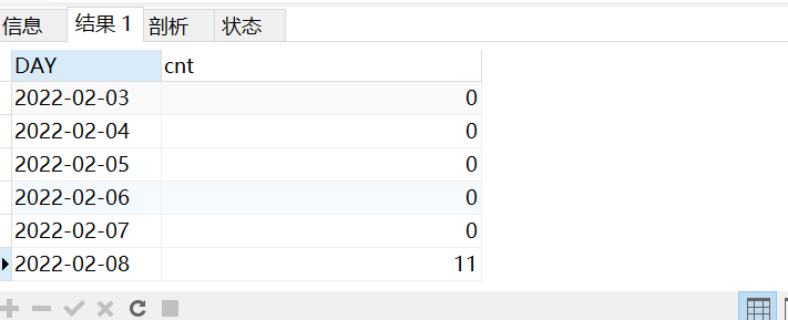 当根据条件查询数据库中记录没有，但是又想返回0怎么办？sql查询无记录返回0 Csdn博客 