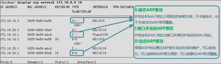什么是ARP协议，如何查看ARP表项、如何配置静态ARP?-CSDN博客