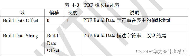 Processor Base Firmware接口规范V3.1_processor basic firmware-CSDN博客