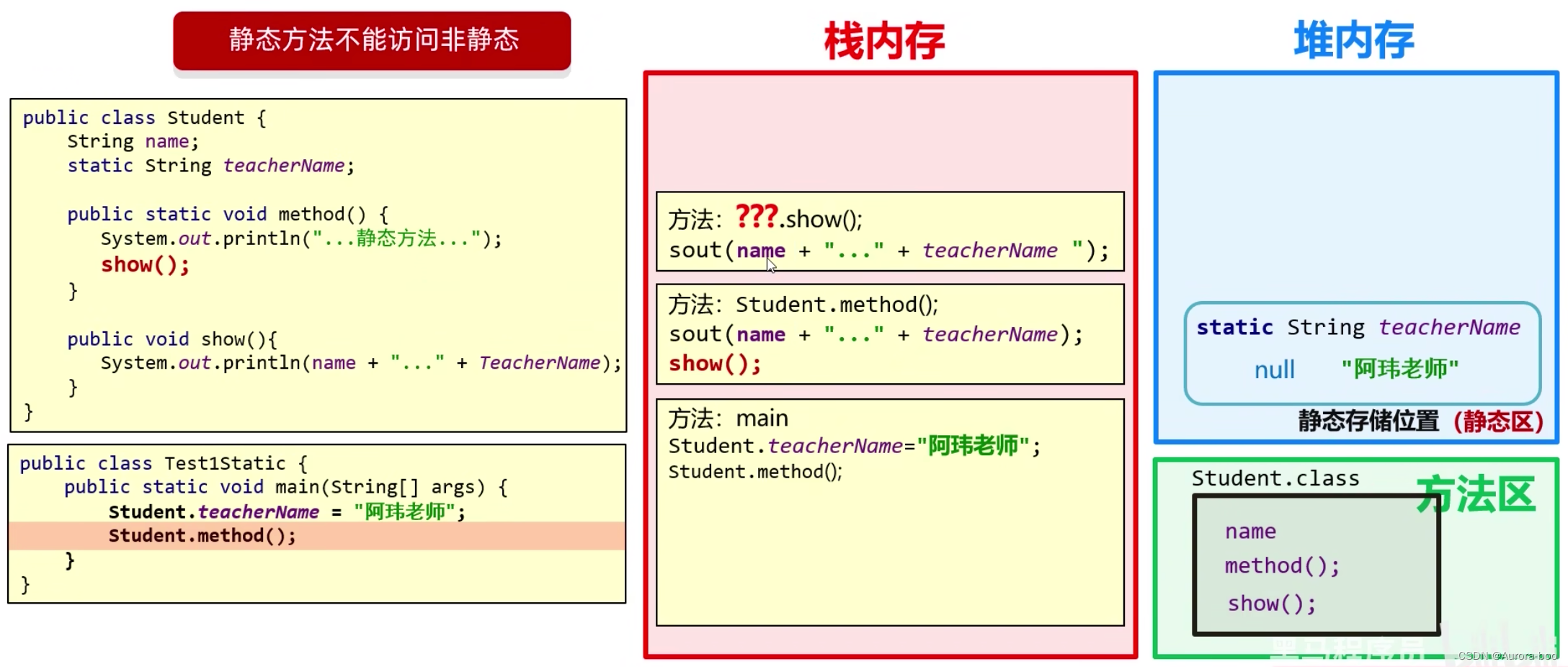 static_测试类中的其他方法默认是静态的吗-CSDN博客