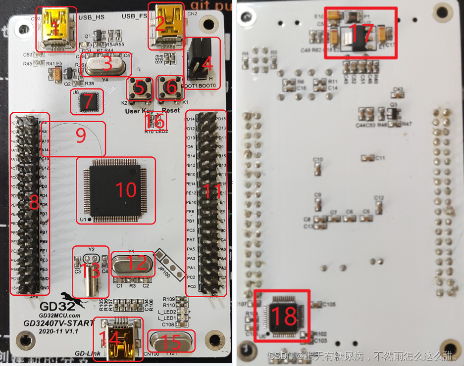 GD32系列_gd32f407中文手册-CSDN博客