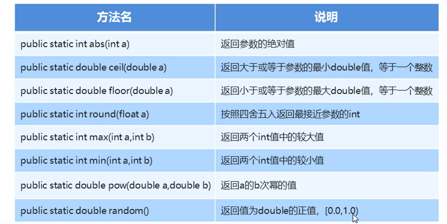Java重温（scanner包、random包、math类、system类、object类、arrays类、基本类型包装类、日期类、simpledateformat类）scann包 Csdn博客