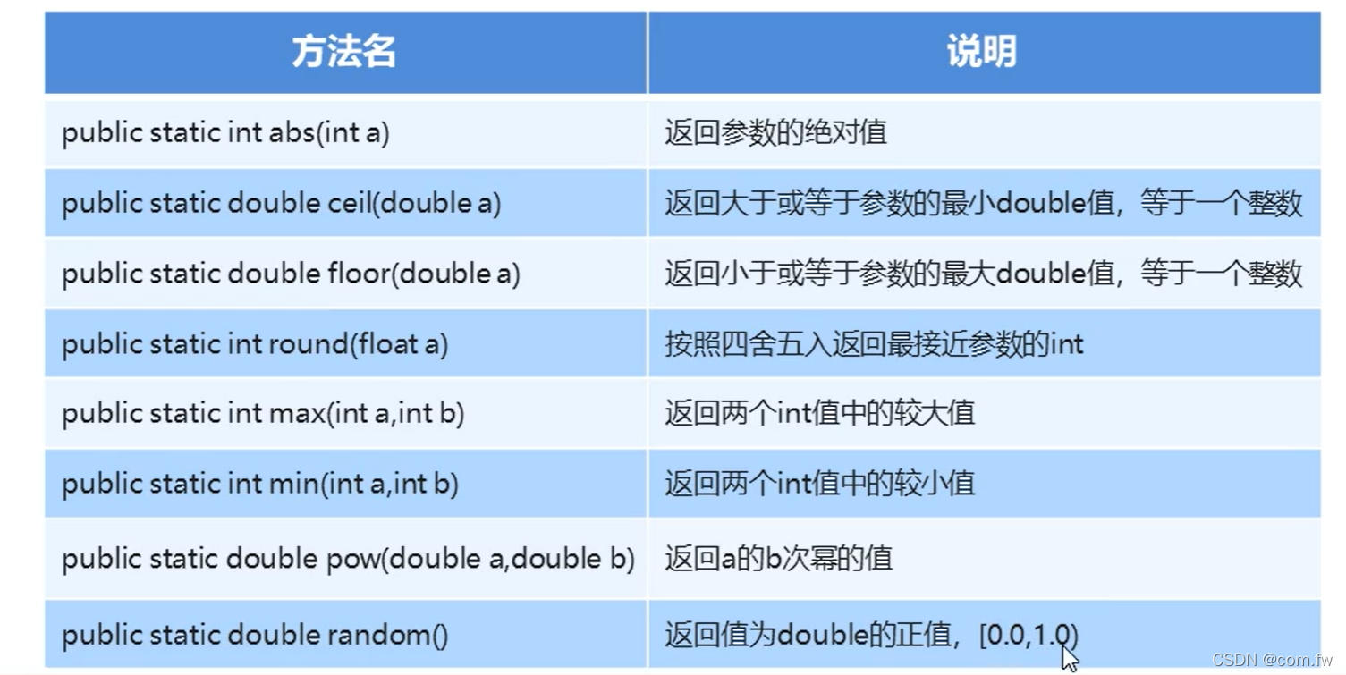 Java重温(scanner包、random包、math类、system类、object类、arrays类、基本类型包装类、日期类、simpledateformat类)scann包 Csdn博客