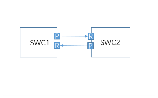 Autosar Jaspar Fvm Introduction Programmer Sought
