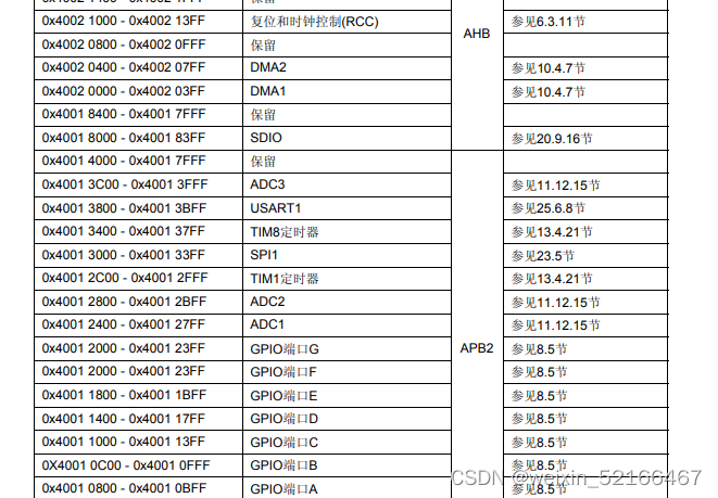 【嵌入式系统基础第四周作业a】 Stm32寄存器andhal库方式的led程序嵌入式系统大作业stm32 Csdn博客