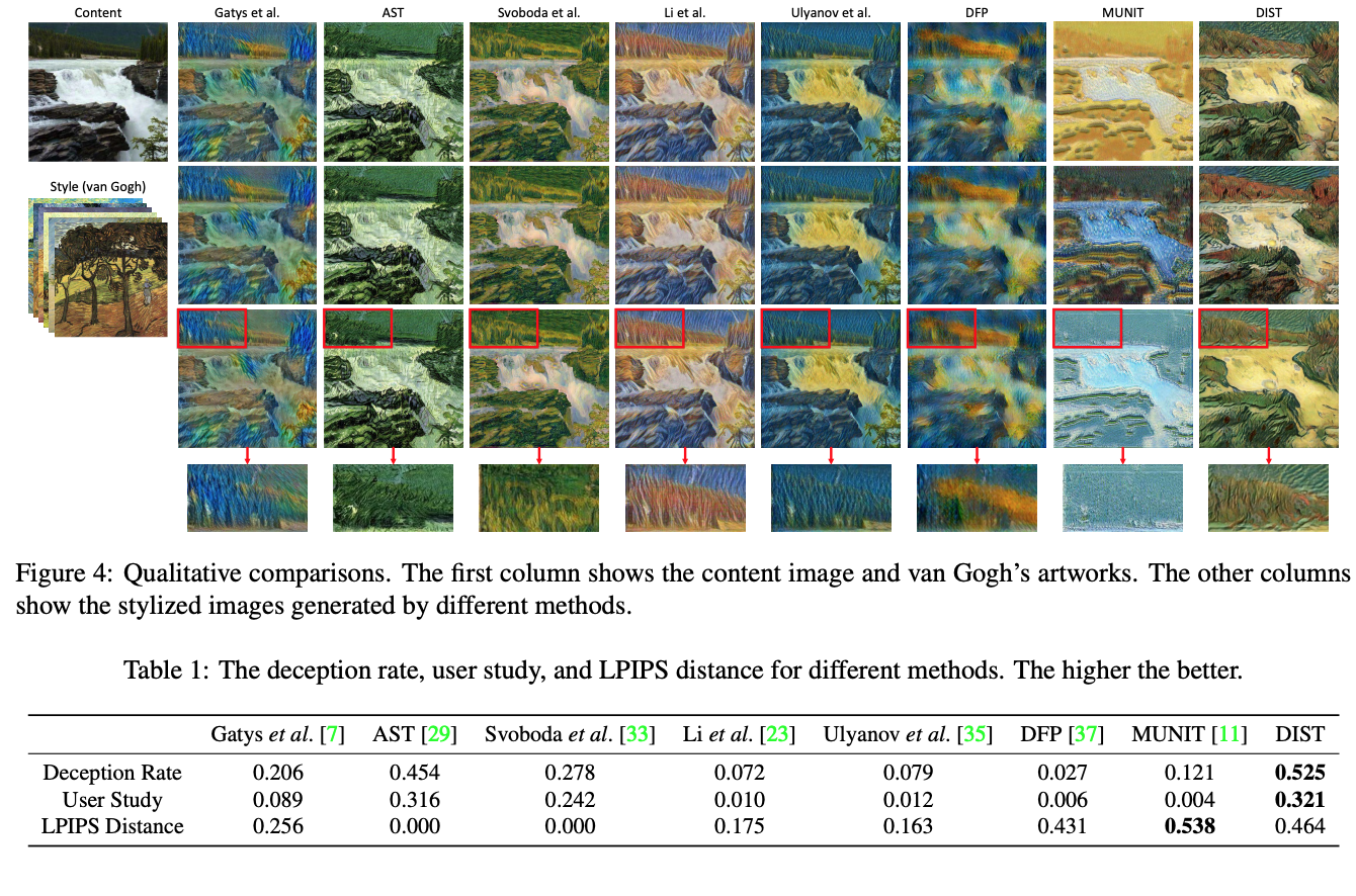 ICCV 2021可逆的跨空间映射实现多样化的图像风格传输：Diverse Image Style Transfer via ...