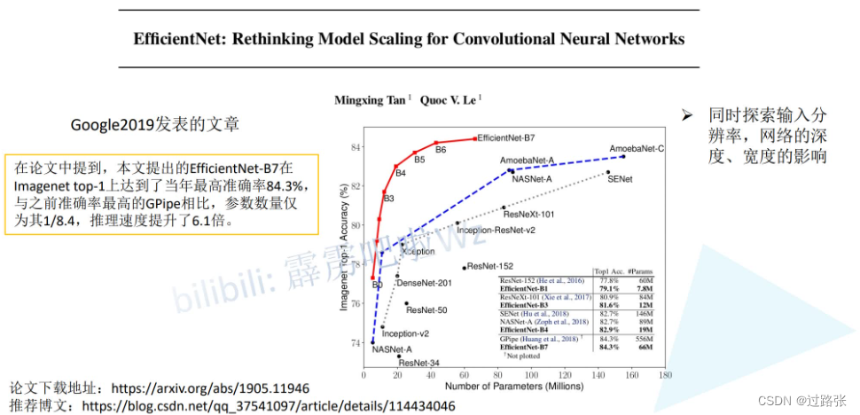 EfficientNet V1-CSDN博客