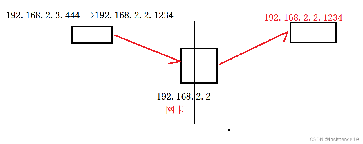 套接字编程（一）（ 接口介绍与udp通信简单实现 ）数据报套接字编程bind Csdn博客 