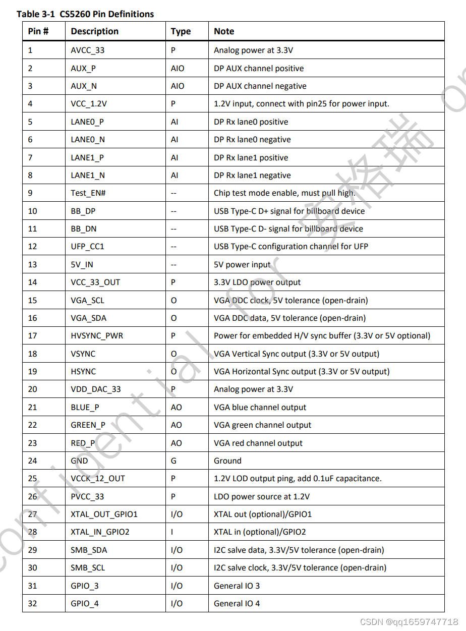 CS5260中文规格书|CS5260Type-C转VGA方案芯片|CS5260设计方案与参数特性_qq1659747718的博客-CSDN博客