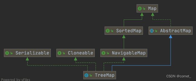 Hashmap 与 Treemap Hashmap和treemap Csdn博客