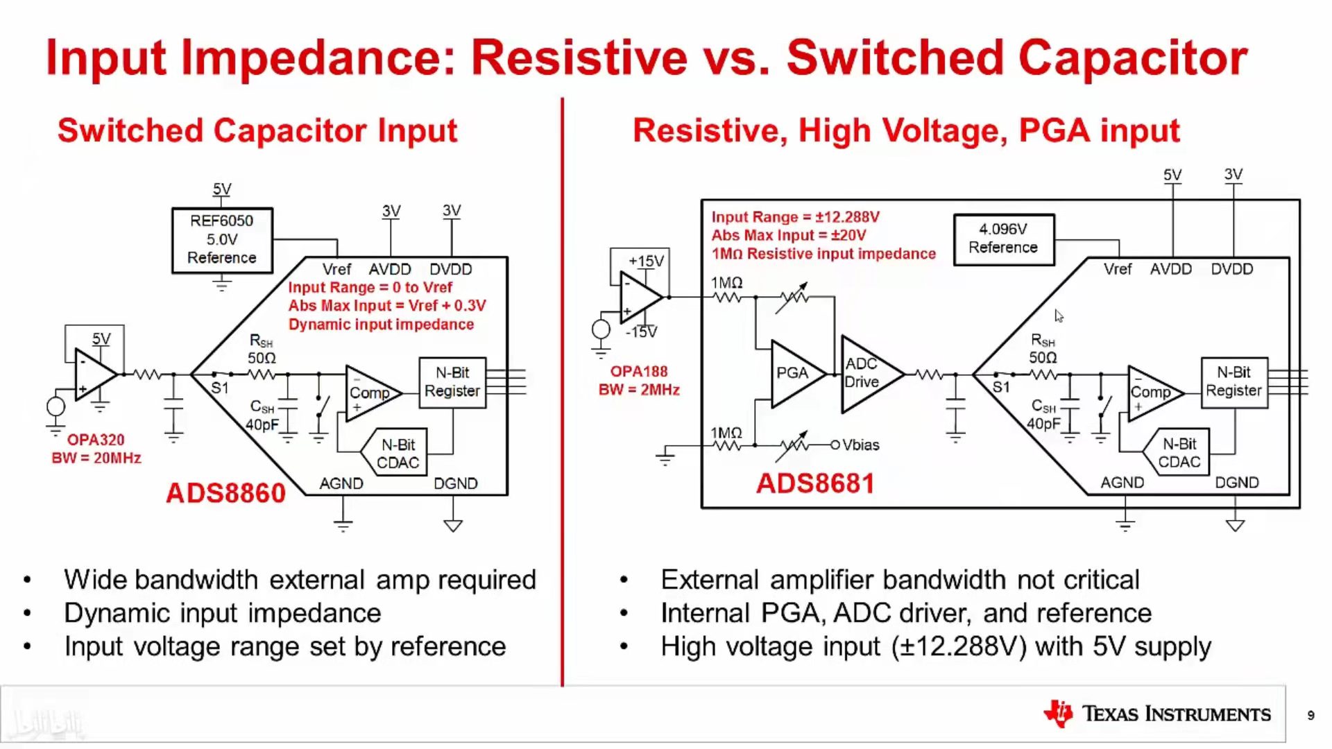 TI高精度实验室ADC系列培训视频 第2章 ADC驱动拓扑_adc共模电压的作用-CSDN博客