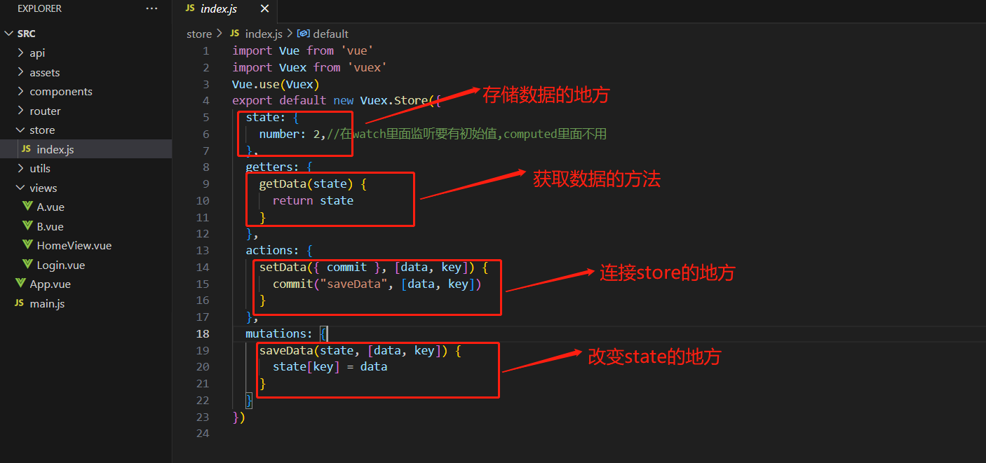 Vue中vuex的使用vuex中使用vue Csdn博客