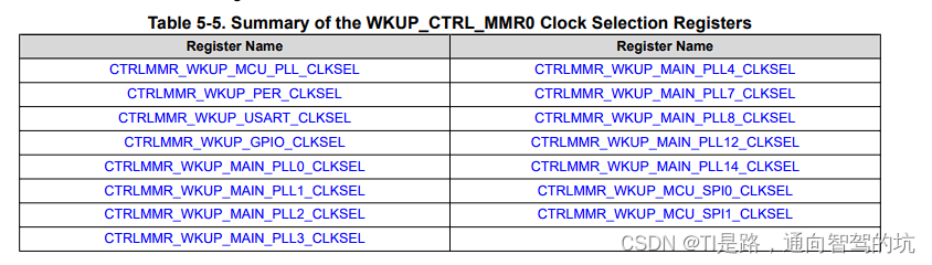 TDA4VM 芯片技术参考手册翻译笔记-第五章 Device Configuration_芯片技术手册-CSDN博客