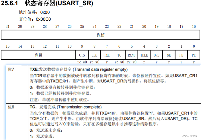 stm32串口-串口工作流程详解-CSDN博客