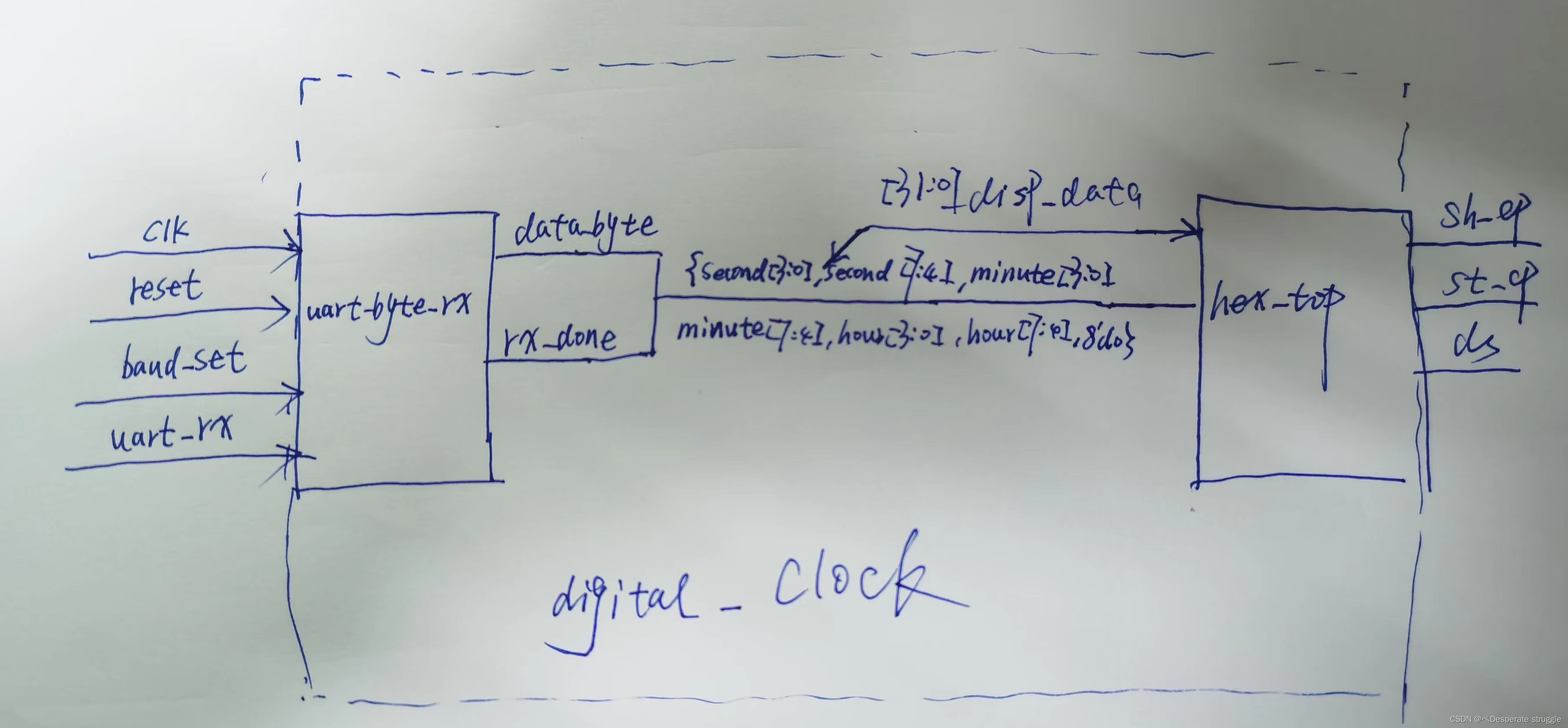 使用串口发送实现ACX720开发板时钟显示（Verilog&Vivado）-CSDN博客