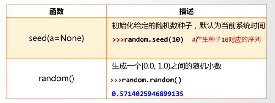 Python random库的使用_未解析的引用 'random-CSDN博客
