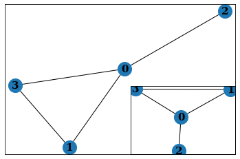 使用matplotlib 画多个networkx图_matplotlib networkx创建多个图-CSDN博客