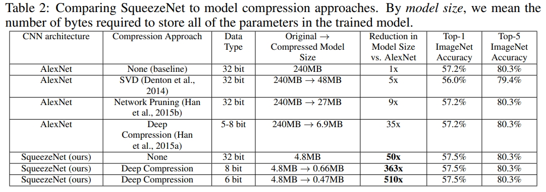 轻量级网络SqueezeNet_squeezenet网络-CSDN博客