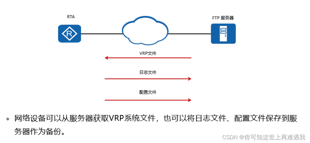 华为HCIA学习笔记：VRP系统管理_vrp支持通过哪几种方式对路由器进行配置-CSDN博客