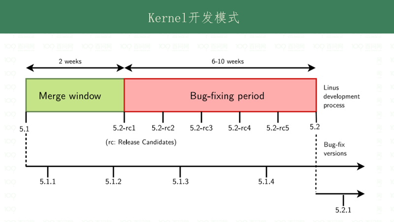 Buildroot系列开发（六）linux kernel_buildroot构建linux内核-CSDN博客