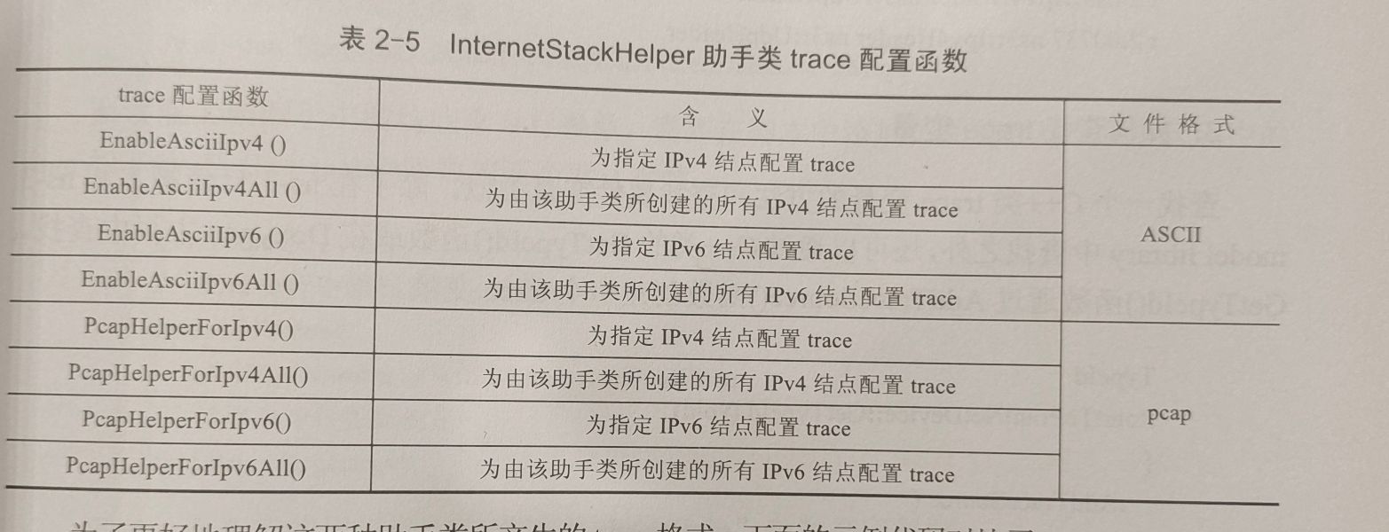 【网络仿真】ns-3 tracing系统_ns-3 pcap traces-CSDN博客