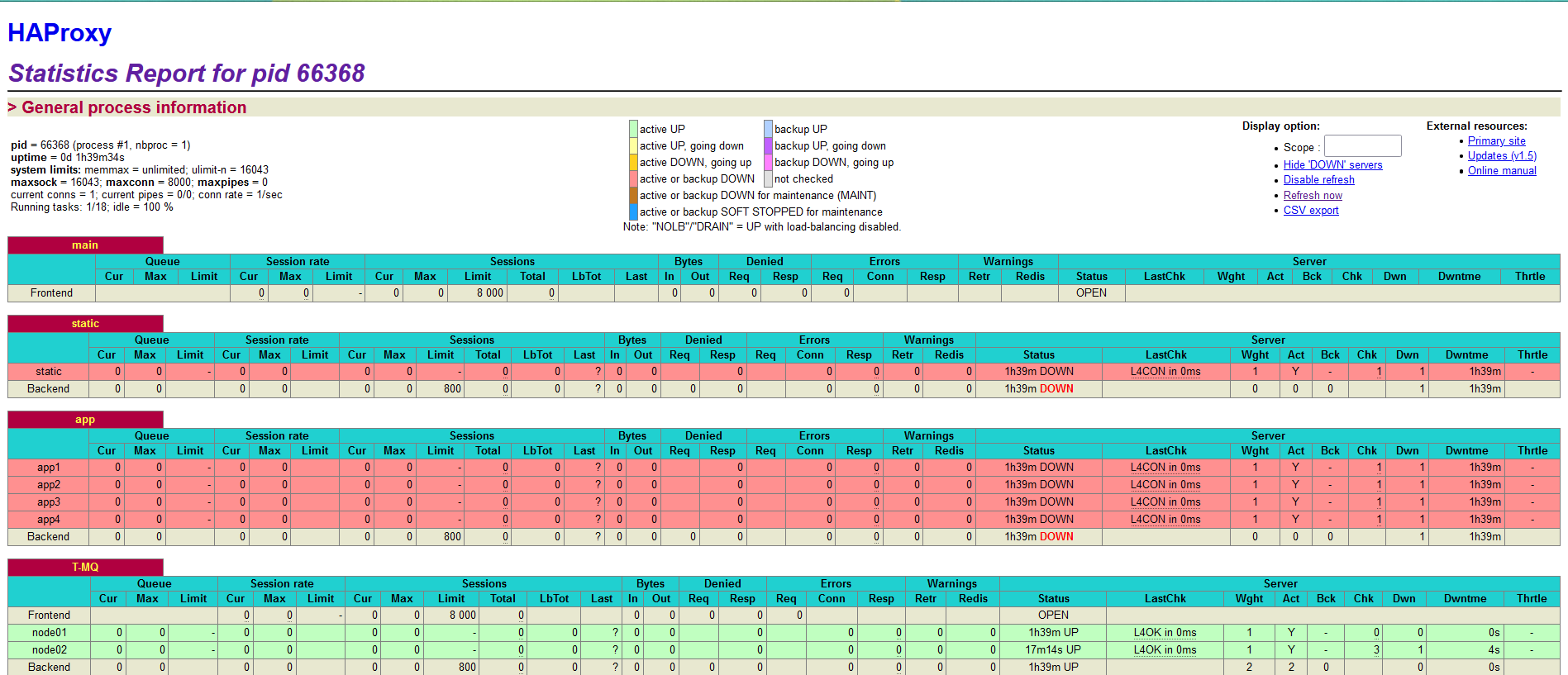 HAProxy监控页面指标含义-CSDN博客