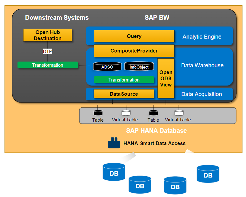 Open Hub-怎么把数据从BW传出去_bw openhub-CSDN博客