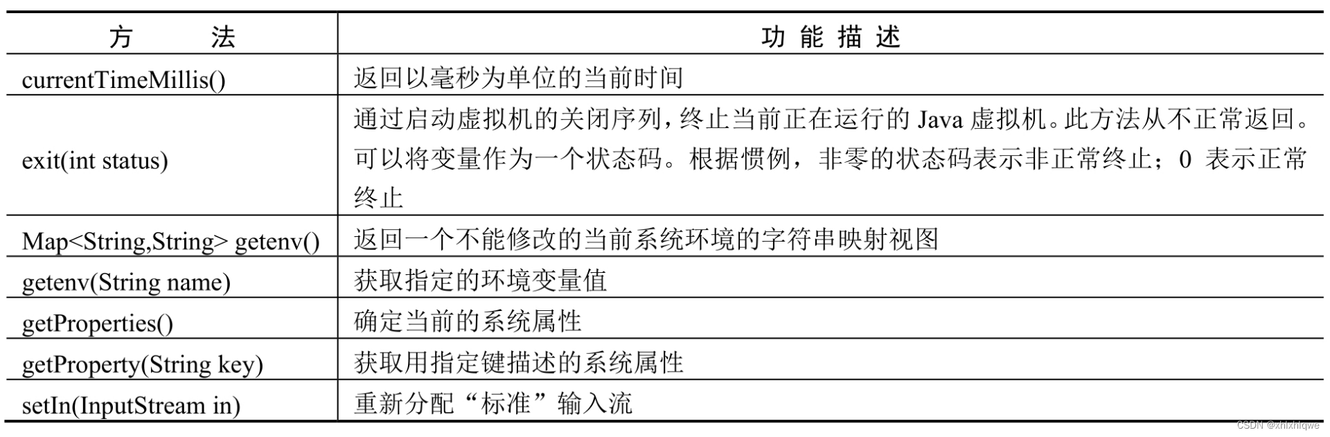 Java第十一章总结北大青鸟第十一章总结计算机与基础 Csdn博客 6344