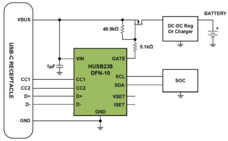 USB-C小家电时代，筋膜枪、游戏手柄、智能台灯等如何实现USB-C接口？_husb311-CSDN博客