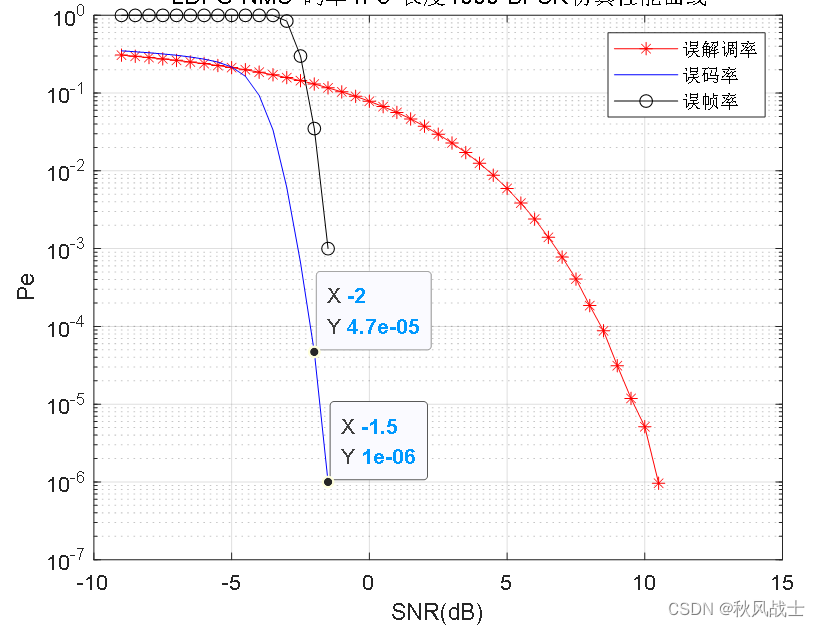 通信算法之188: 5G LDPC和4G Turbo 仿真链路和 Fpga IP工程实现_fpga ldpc llr-CSDN博客