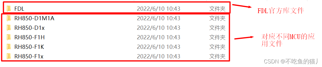 Renesas：RH850的FDL库的移植与使用_rh850 fdl-CSDN博客