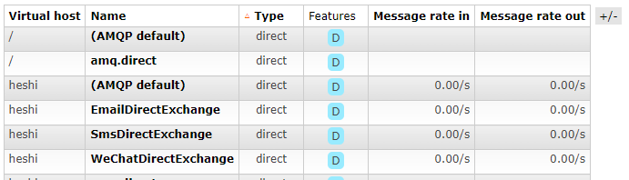 SpringBoot整合RabbitMQ：Direct类型交换机_default-requeue-rejected-CSDN博客