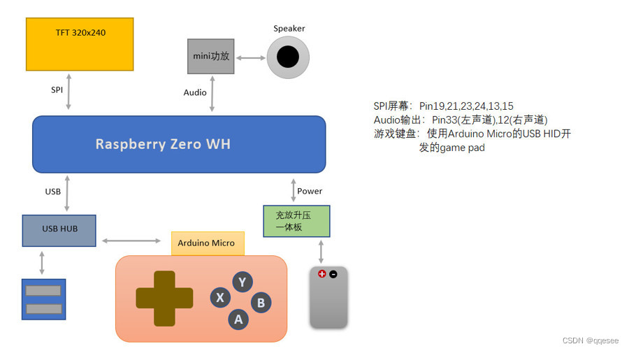 树莓派zero制作retropie掌机_树莓派安装游戏机-CSDN博客