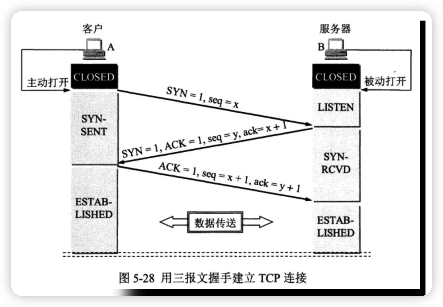 计算机网络学习之tcpip五层协议模型、tcp和udptcpip五层模型协议 Csdn博客