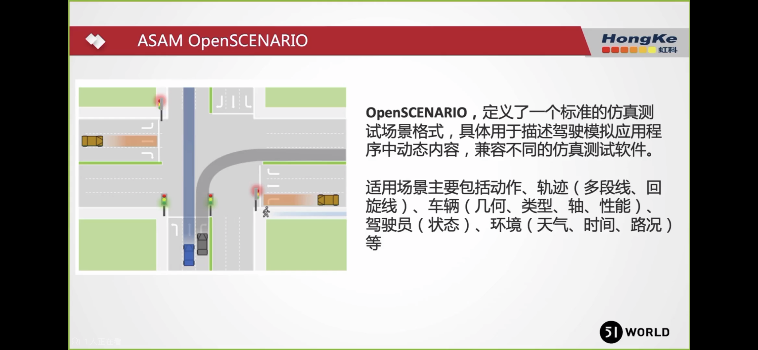 [转载]51Sim-One场景标准OpenSCENARIO的应用实践-CSDN博客