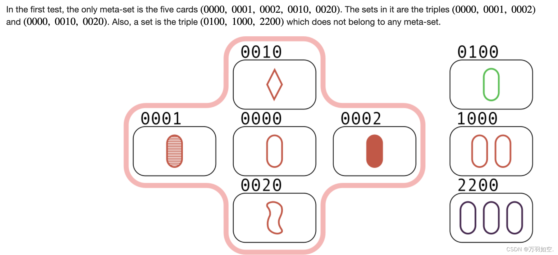 Codeforces Round #824 (Div. 2) D. Meta-set-CSDN博客