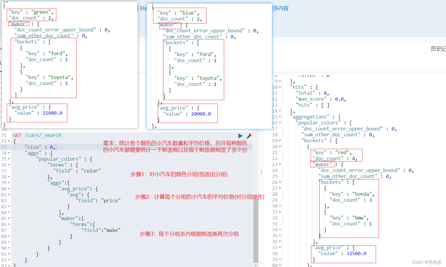 Elasticsearch 07 Es聚合aggregations运算 Es Aggregations Csdn博客