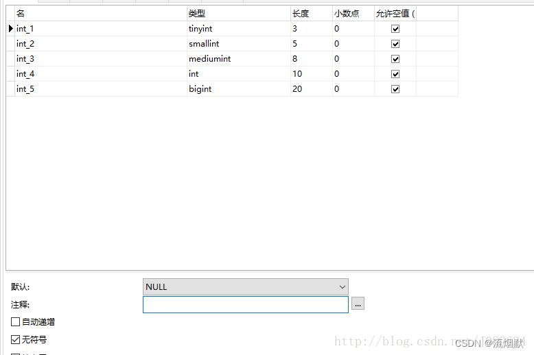 Mysql中数值类型列类型与显示宽度数据类型 显示宽度 Csdn博客