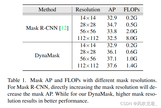 DynaMask: Dynamic Mask Selection for Instance Segmentation（动态大小的mask）-CSDN博客