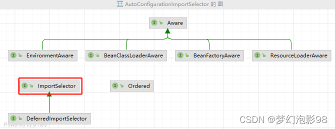 SpringBoot实现自动加载配置原理_springboot自动加载原理-CSDN博客