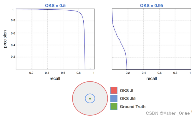 9月5日关键点检测学习笔记——人体骨骼点检测：自顶向下_自顶向下的人体关键点检测-CSDN博客
