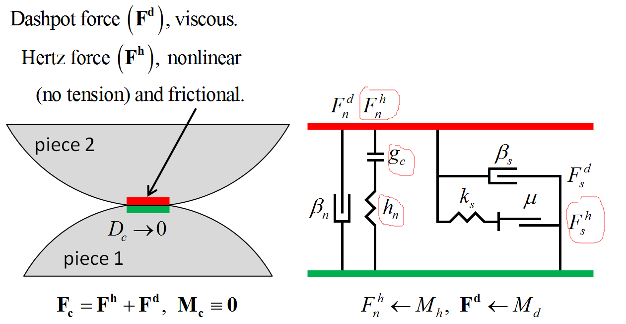 PFC2D学习笔记——接触模型_赫兹接触模型-CSDN博客