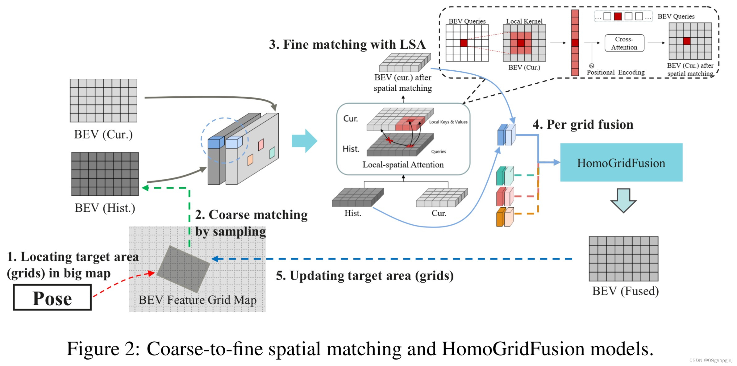 NeuralMapPrior(NMP)和NeuralMapGrowing(NeMO)，对BEVFeature建图_neural map ...