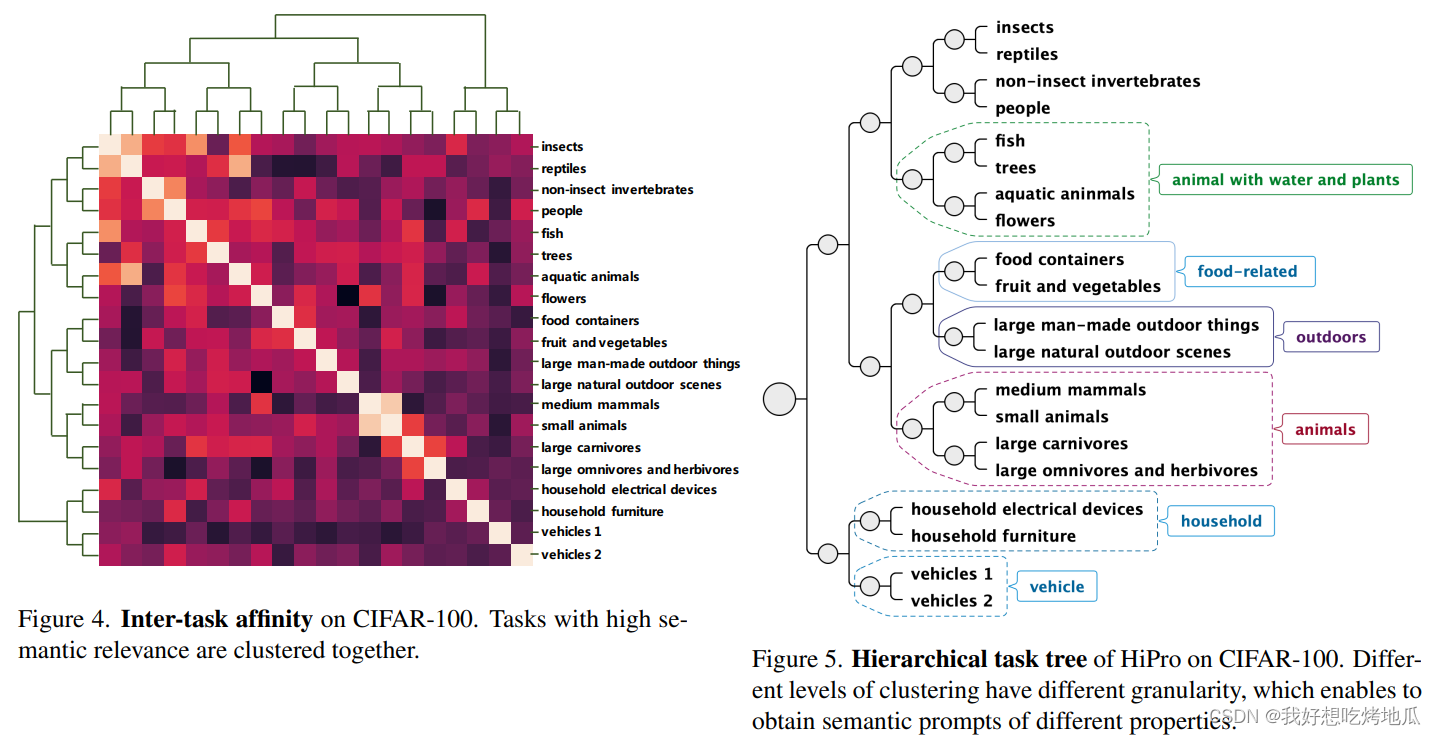 Hierarchical Prompt Learning for Multi-Task Learning-CSDN博客