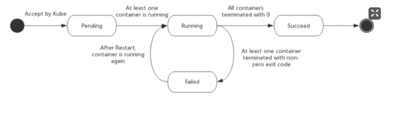 pod的深入理解_服务器pod是什么意思-CSDN博客