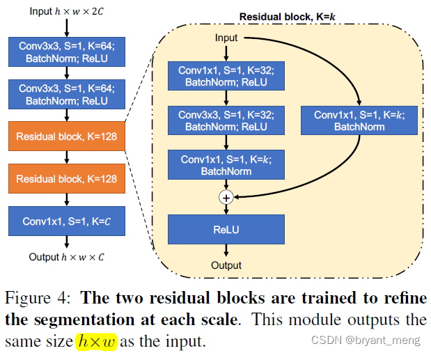 【magnet】《progressive Semantic Segmentation》 Csdn博客